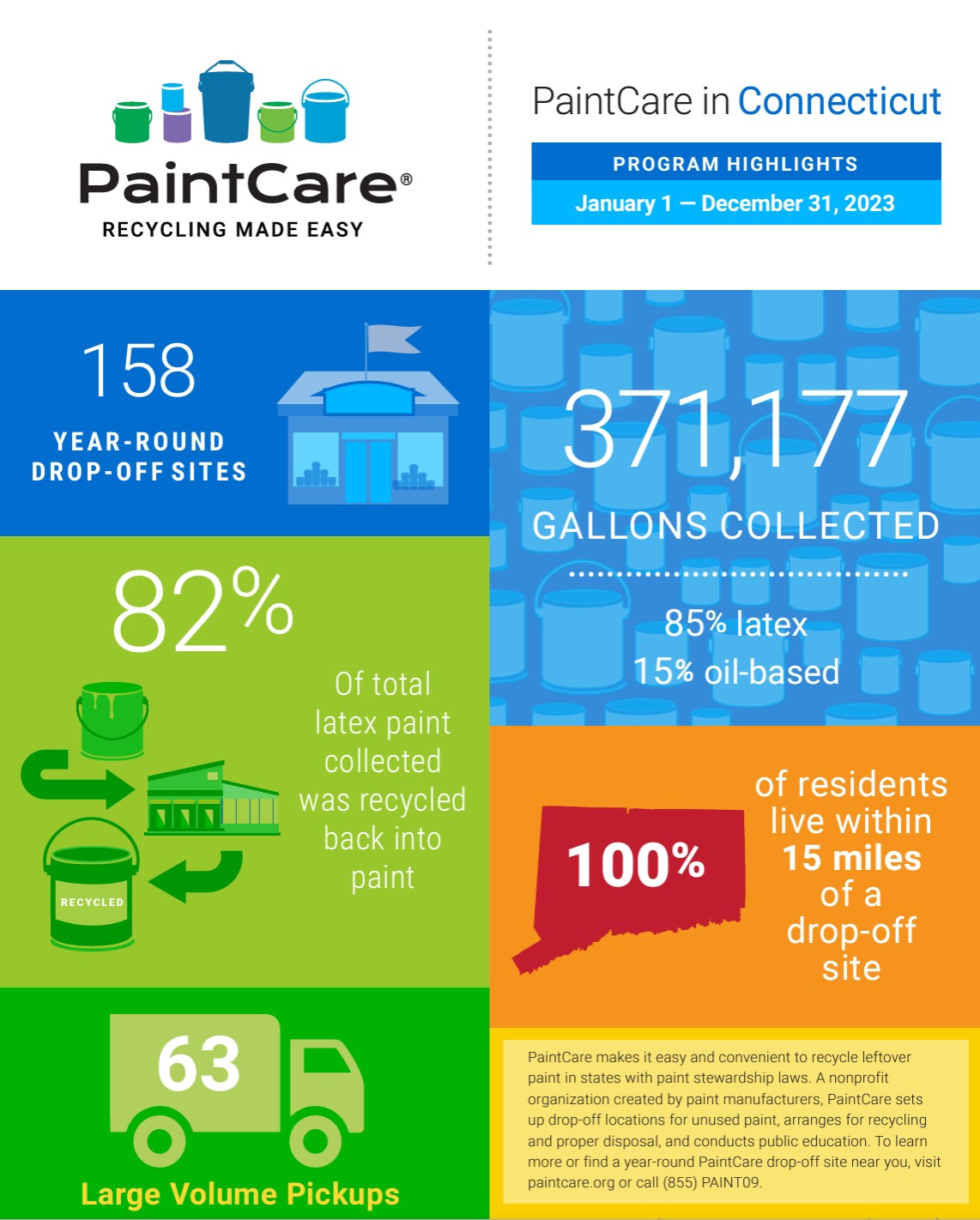 Old Lyme's Essential Guide to Free Paint Recycling: Preserve Our ...